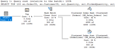 How Blocking Operators and TOP interact on SQL Server