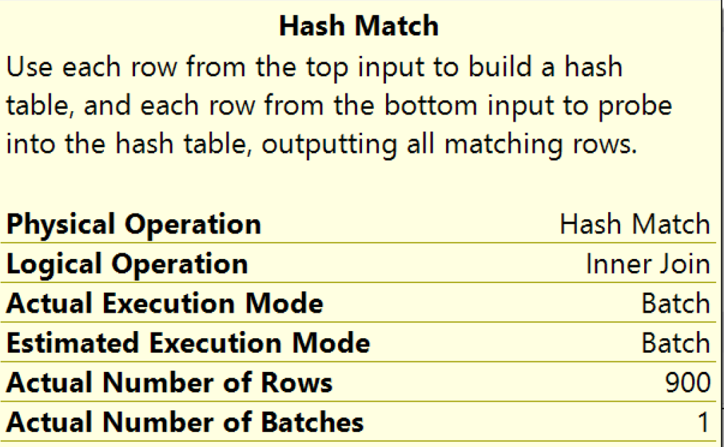How Blocking Operators and TOP interact on SQL Server