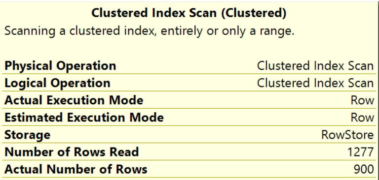 How Blocking Operators and TOP interact on SQL Server