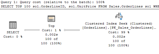 How Blocking Operators and TOP interact on SQL Server