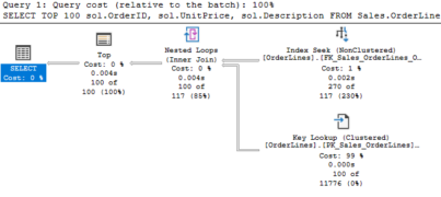How Blocking Operators and TOP interact on SQL Server