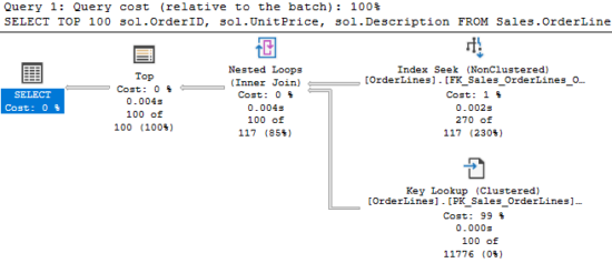 How Blocking Operators and TOP interact on SQL Server