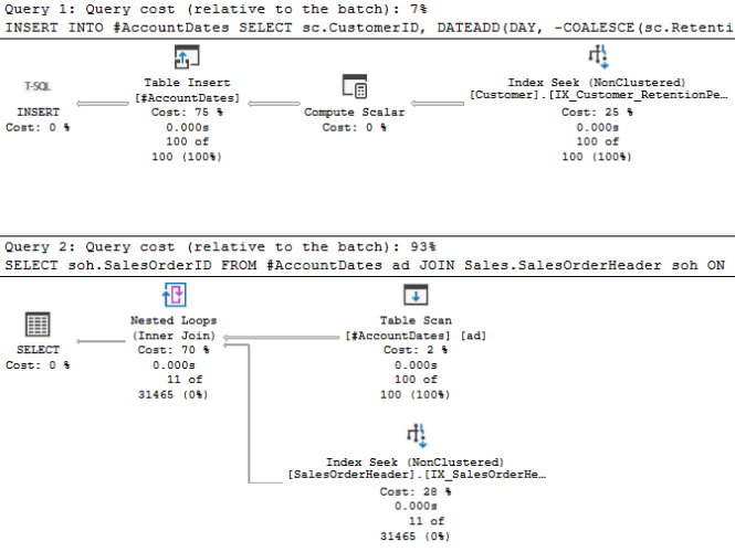 Slow Garbage Collection SQLJared