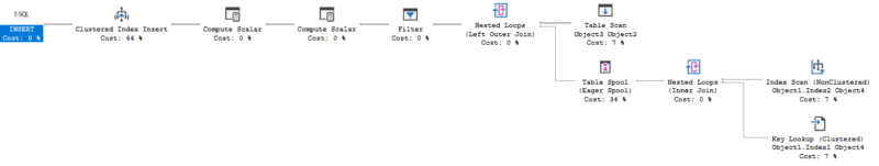 Another Halloween Problem in SQL Server - SQLJared