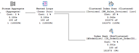Join and Index Hints in SQL Server