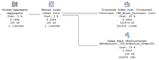 Join and Index Hints in SQL Server
