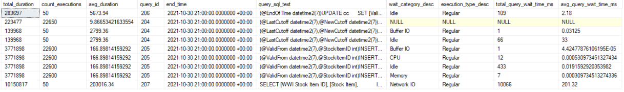 QDS Toolbox: Pivoted Wait Stats - sqljared