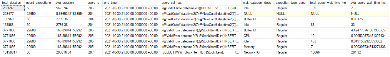 QDS Toolbox: Pivoted Wait Stats - sqljared