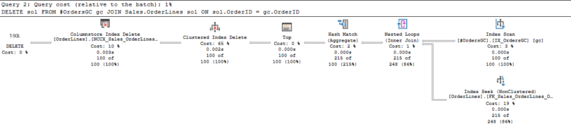 Top Clause vs SET ROWCOUNT - sqljared