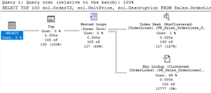 Nested Loops Join Operator- SQLJared