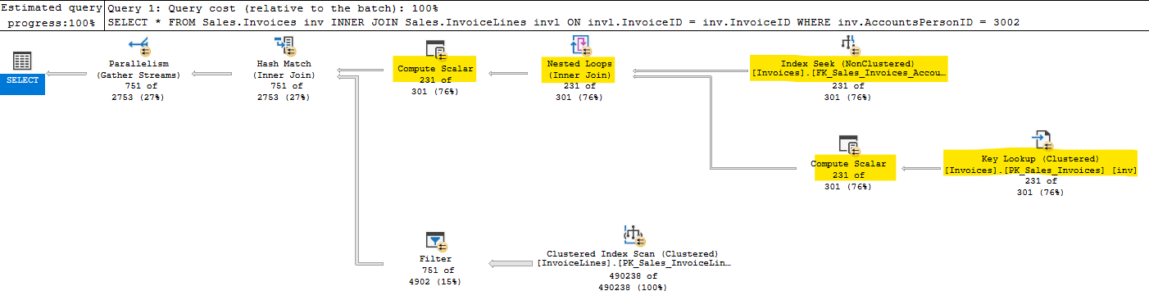 Hash Match Join Operator- SQLJared