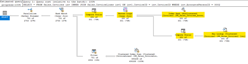 Hash Match Join Operator- SQLJared