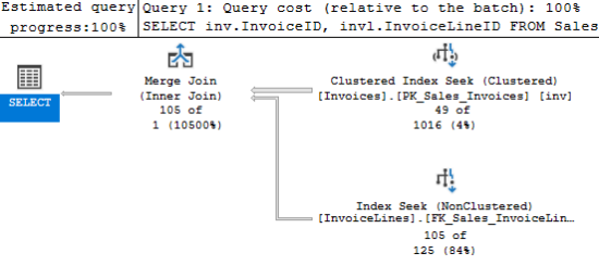 Merge Join Operator - SQLJared