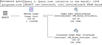 Merge Join Operator - SQLJared