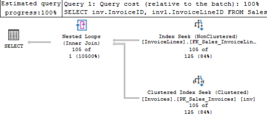 Merge Join Operator - SQLJared