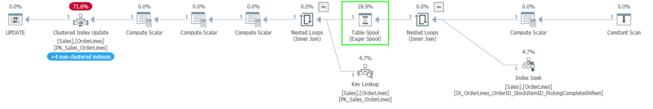 The Halloween Problem Addendum on Update - SQLJared