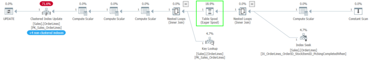 The Halloween Problem Addendum on Update - SQLJared