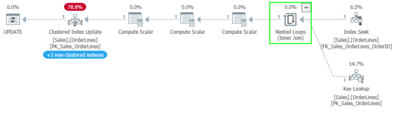 The Halloween Problem Addendum on Update - SQLJared