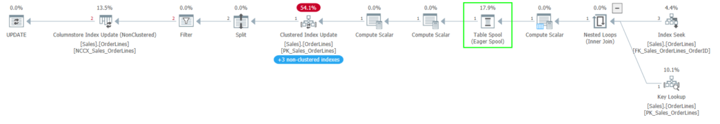 The Halloween Problem Addendum on Update - SQLJared