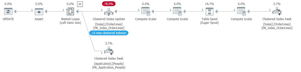 The Halloween Problem Addendum on Update - SQLJared