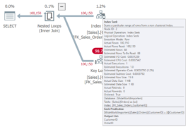 Parameter Sensitive Plan Optimization - SQLJared