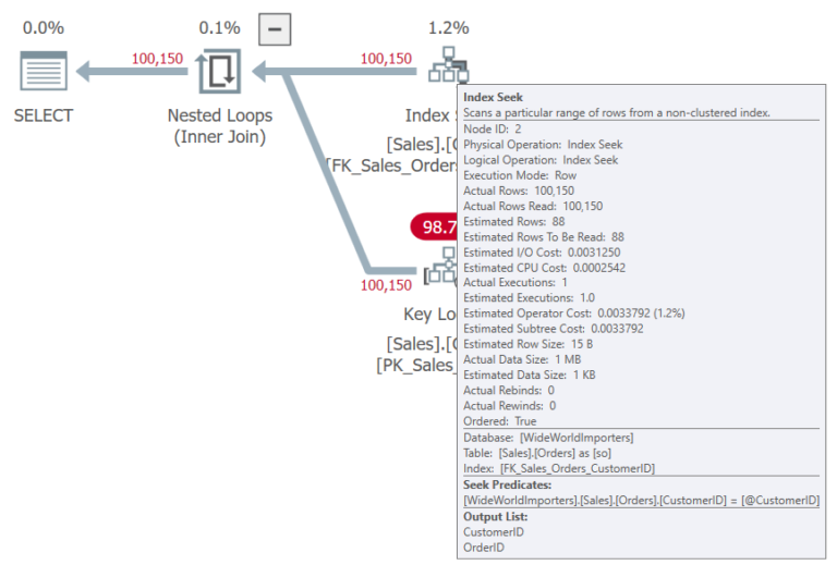 Parameter Sensitive Plan Optimization - SQLJared