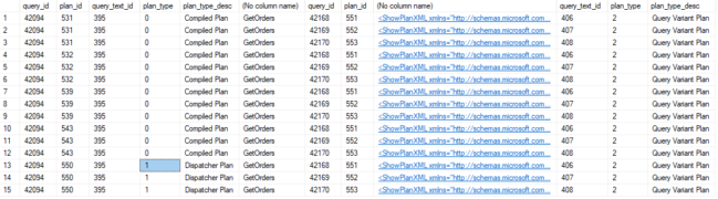 Parameter Sensitive Plan Optimization: Update