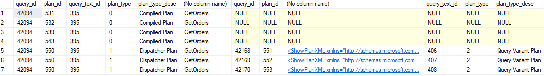 Parameter Sensitive Plan Optimization: Update